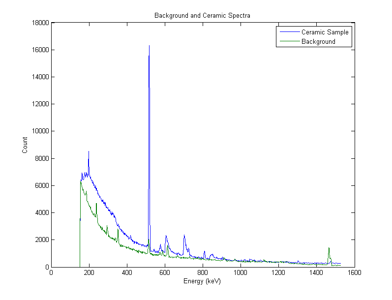 Ceramic Composition Analysis | Natalie Younger